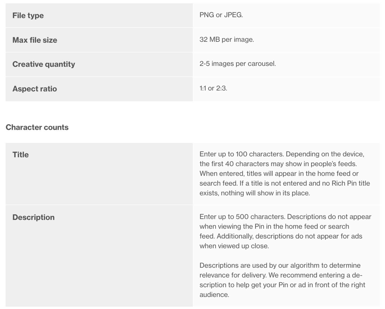 How to Create Carousel Pins for Pinterest - WP Tasty