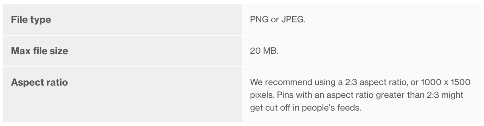 The Ultimate Guide to Pinterest Image Sizes - WP Tasty
